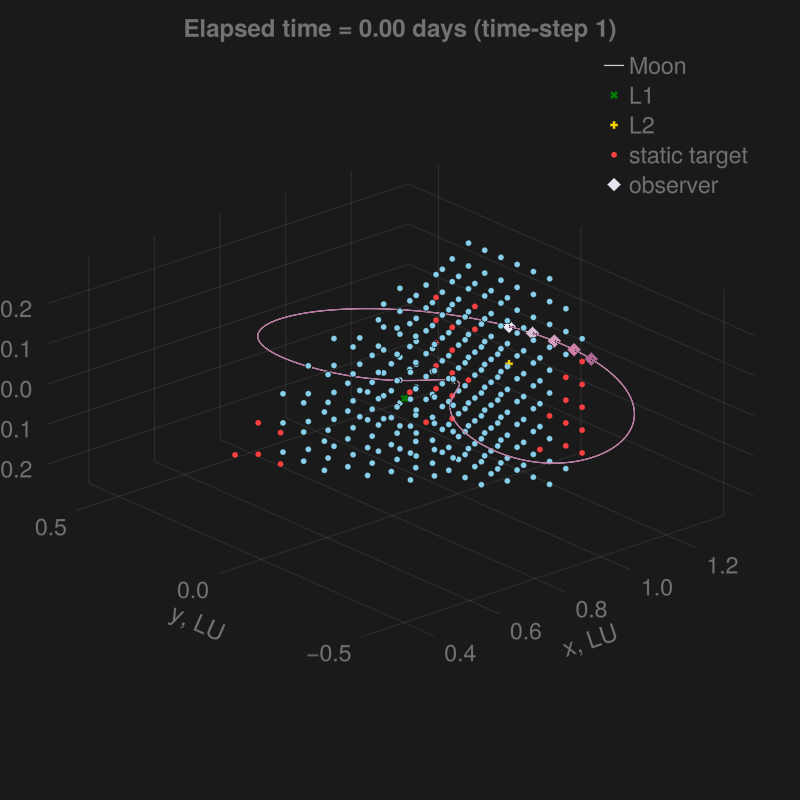 Research Projects - Yuri Shimane