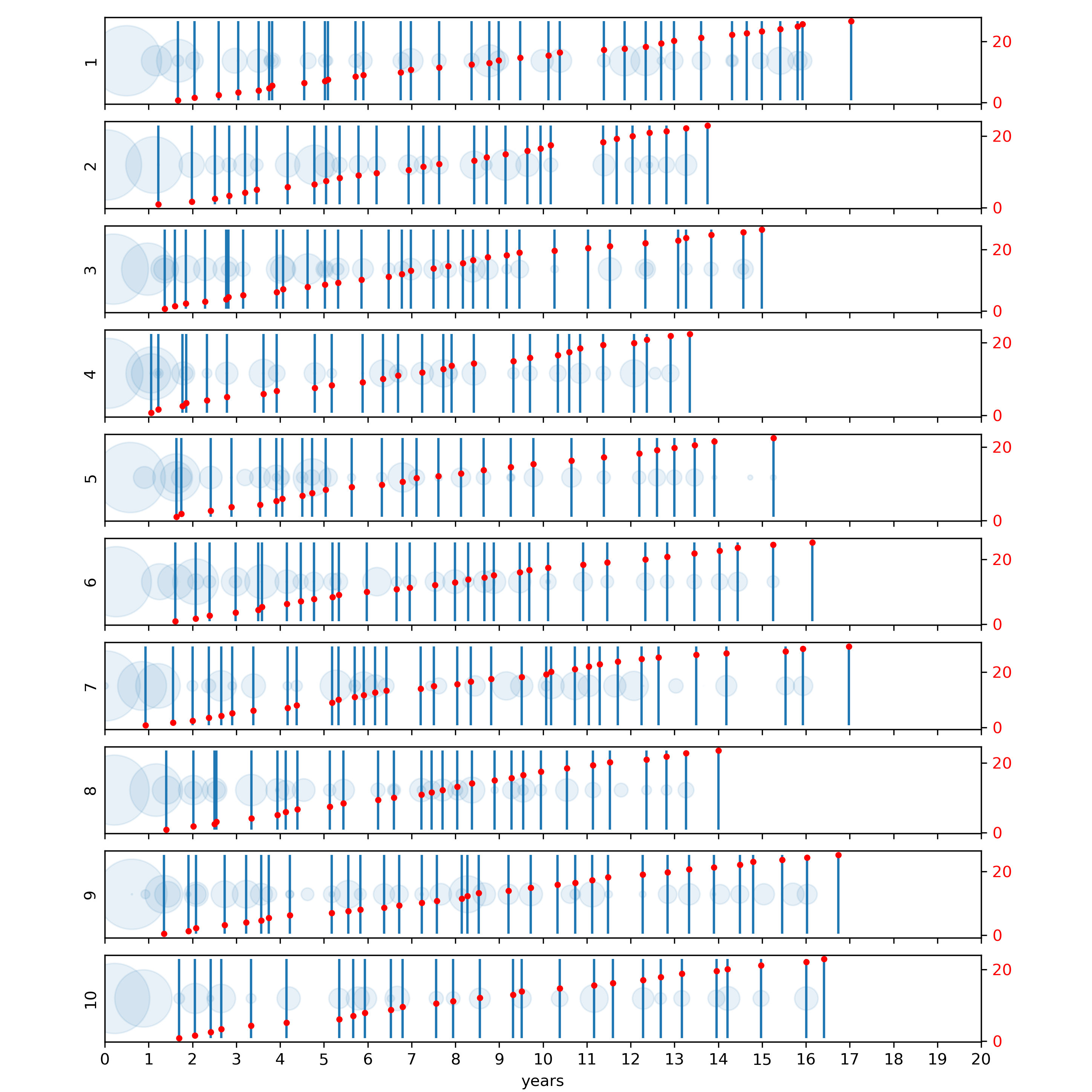 Research Projects - Yuri Shimane
